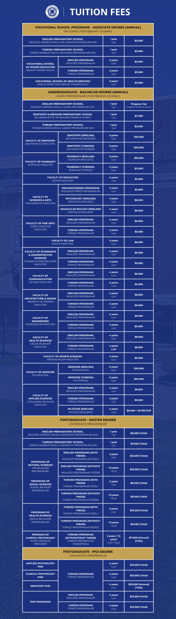Tuition Fees – Study at IAU – Istanbul Aydin University